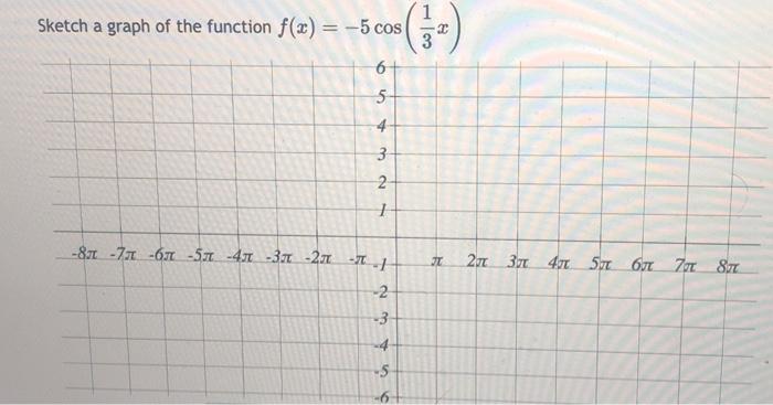 Solved iketch a graph of the function f(x)=−5cos(31x) | Chegg.com