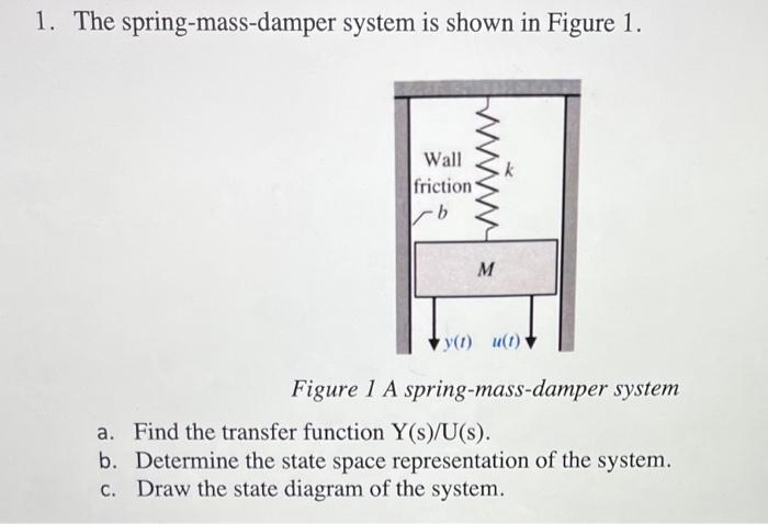 Solved 1. The spring-mass-damper system is shown in Figure | Chegg.com