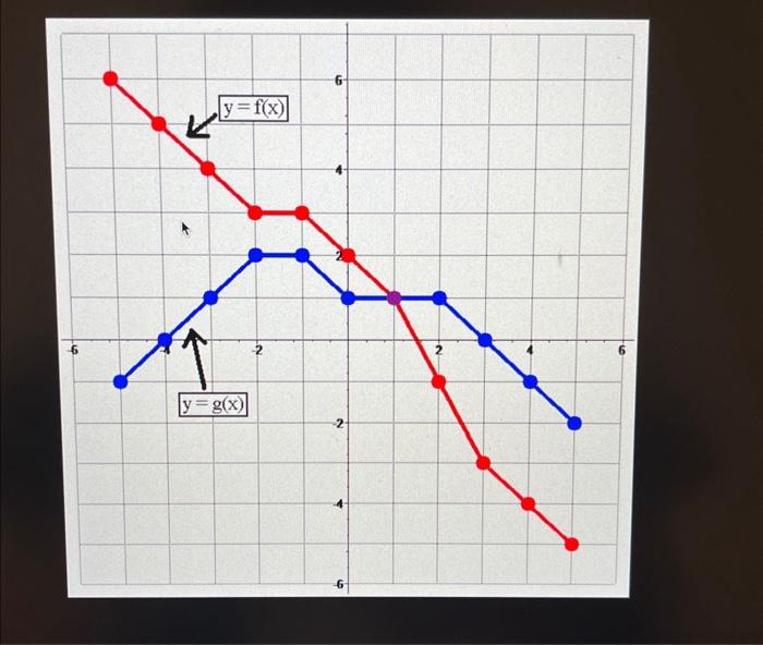 Solved Use the graphs of f and g to find and simplify the | Chegg.com