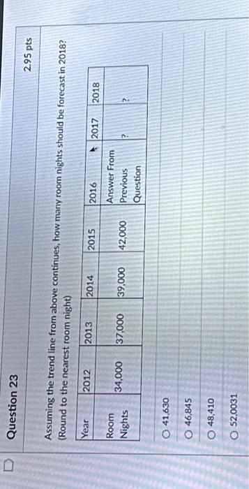 Solved Using the chart below, what percentage did room | Chegg.com