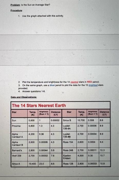 Solved Problem: Is the Sun an Average Star? Procedure: 1. | Chegg.com