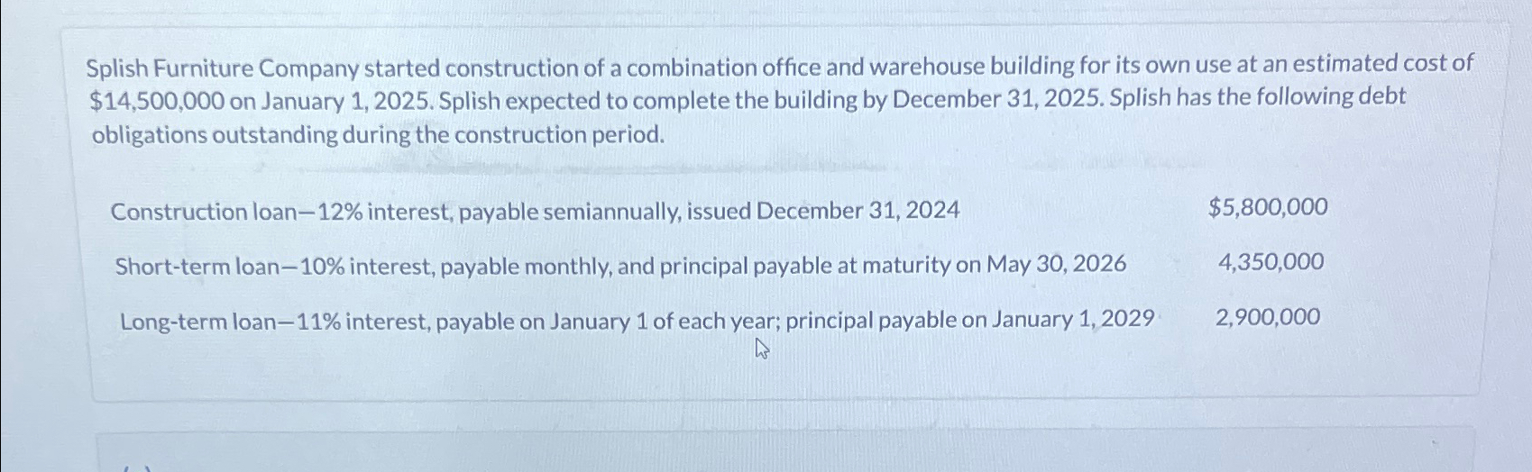 Solved Splish Furniture Company started construction of a | Chegg.com