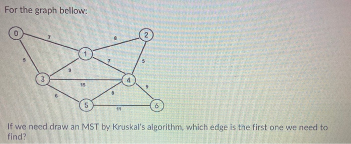 Solved For the graph bellow: If we need draw an MST by | Chegg.com