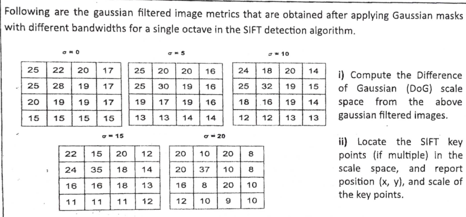 Solved Following are the gaussian filtered image metrics | Chegg.com