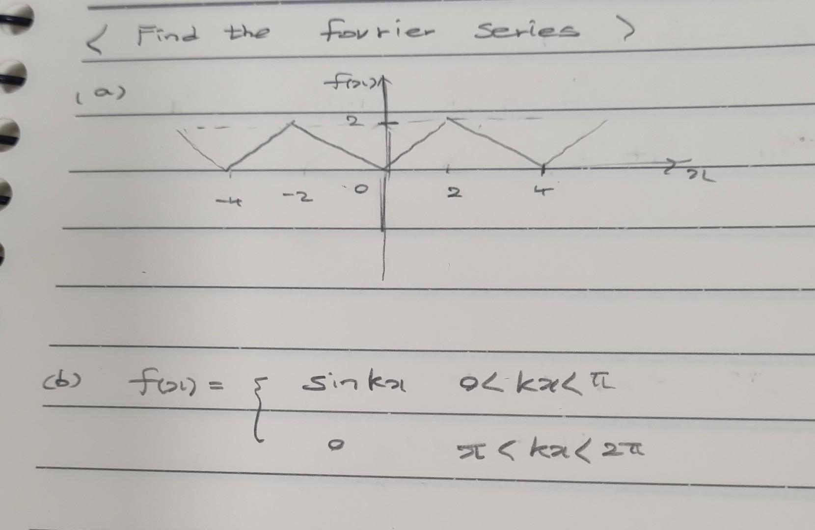 〈Find the fourier series? f(x)={sinkx00 | Chegg.com