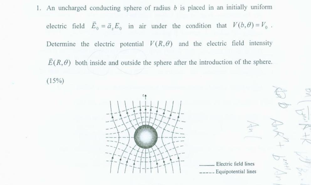 Solved An uncharged conducting sphere of radius b ﻿is placed | Chegg.com