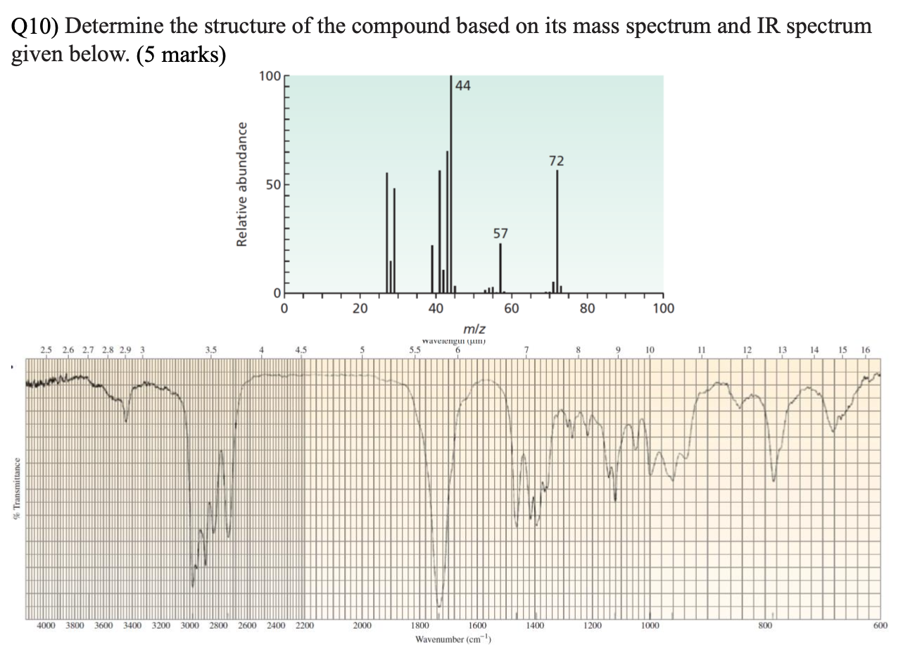 Solved Q10) ﻿Determine the structure of the compound based | Chegg.com