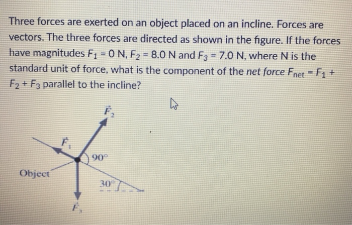 Solved Three forces are exerted on an object placed on an | Chegg.com