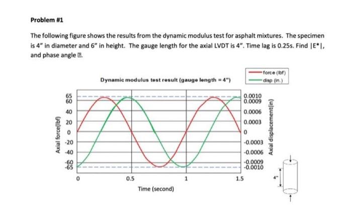 Solved The following figure shows the results from the | Chegg.com