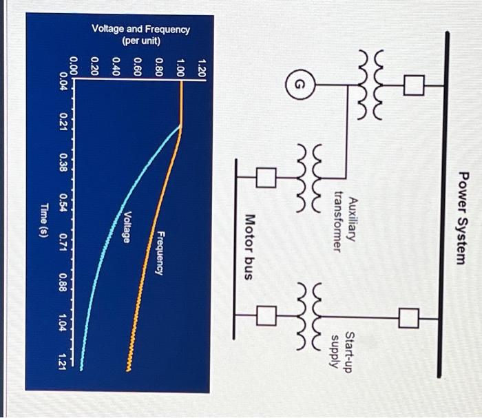 Solved 2. Develop the control circuit design for a | Chegg.com