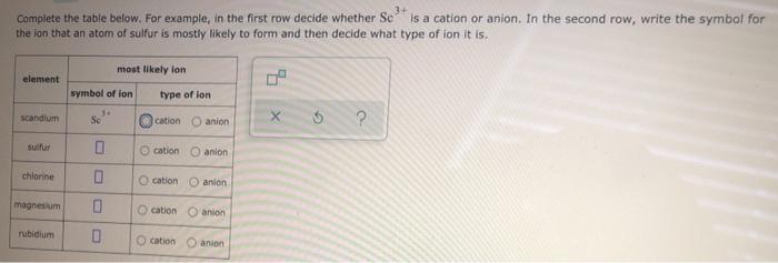 Solved Complete the table below. For example, in the first | Chegg.com