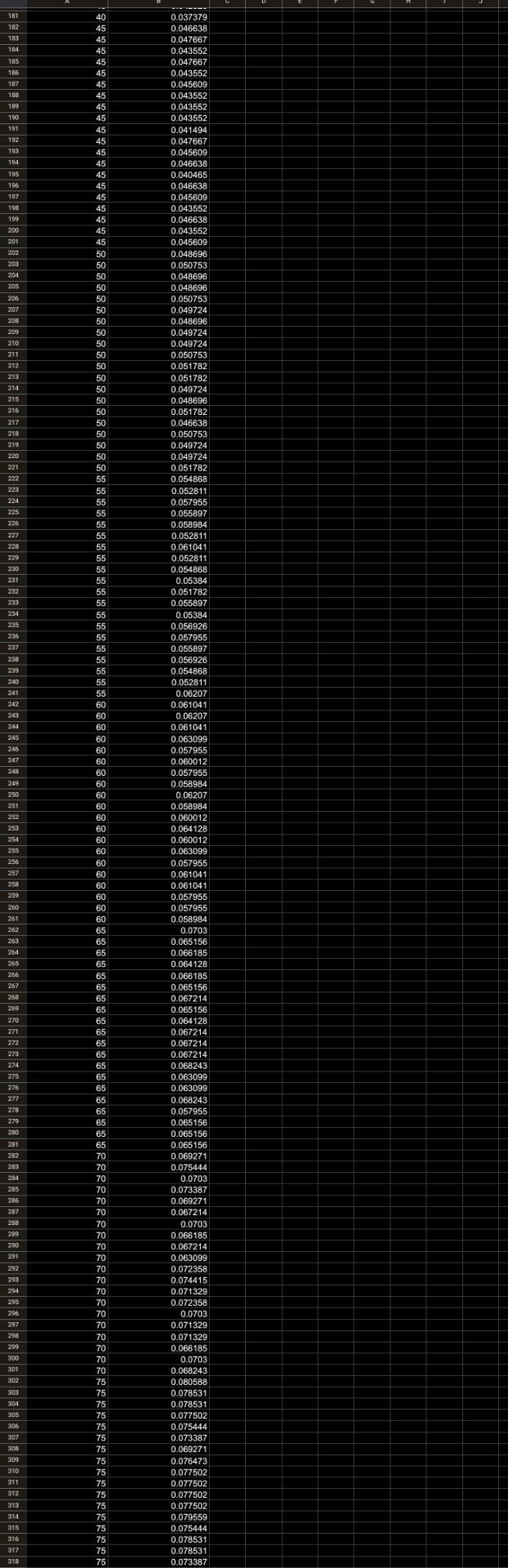 Solved 1) In experiment 5 , you measured the time constants, | Chegg.com
