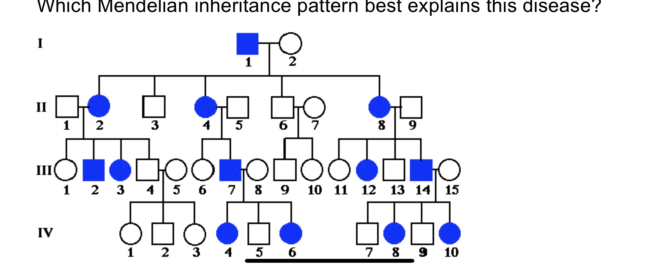 Solved Which Mendelian inheritance pattern best explains | Chegg.com
