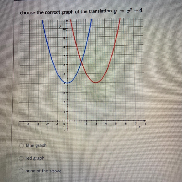 Solved choose the correct graph of the translation y = q? + | Chegg.com