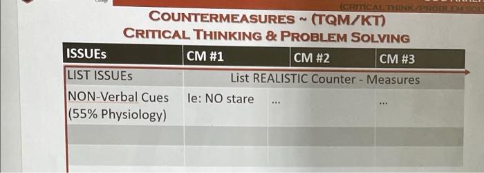 SUG ANALYSIS (TQM.KT) CRITICAL THINKING \& PROBLEM | Chegg.com