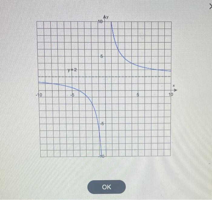 Solved The graph of a rational function y=f(x) is given. Use | Chegg.com