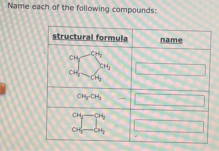 Solved Name the following groups. Name each of the | Chegg.com