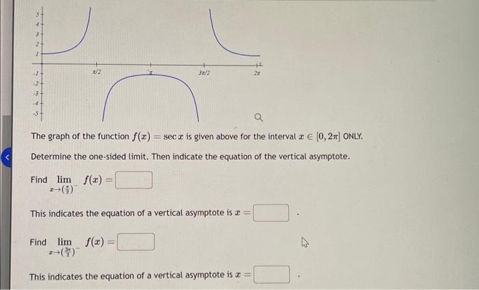 Solved The graph of the function f(x)=secx is given above | Chegg.com