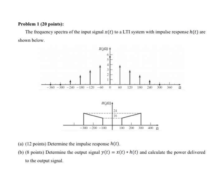 Solved Problem 1 (20 points): The frequency spectra of the | Chegg.com