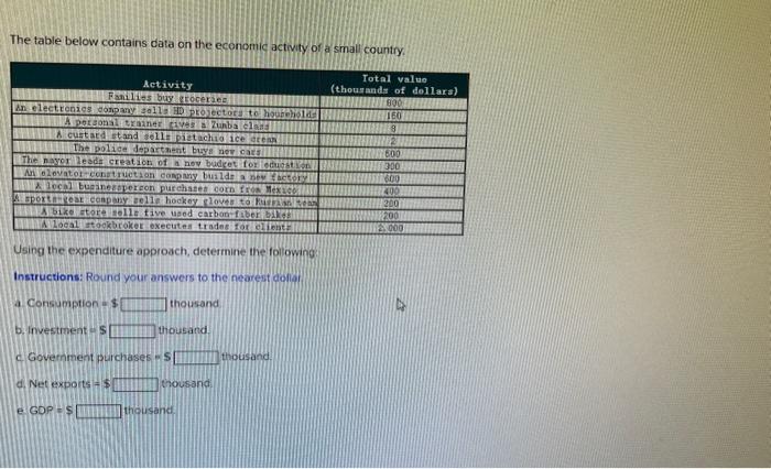 Solved The table below contains data on the economic | Chegg.com