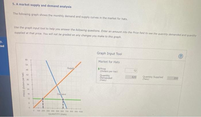 Solved 5. A market supply and demand analysis The following | Chegg.com