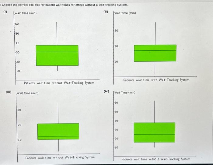 Solved (d) Choose the correct box plot for patient wait | Chegg.com