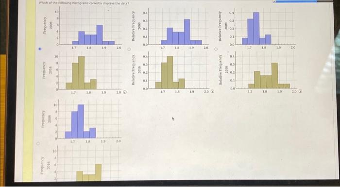 given below. | Chegg.com