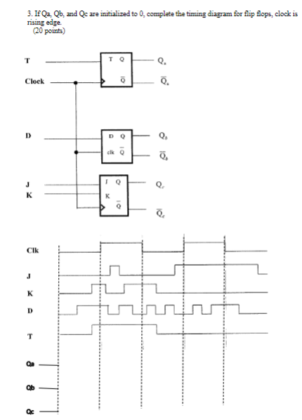 Solved If Qa,Qb, ﻿and Qc ﻿are initialized to 0 , ﻿complete | Chegg.com