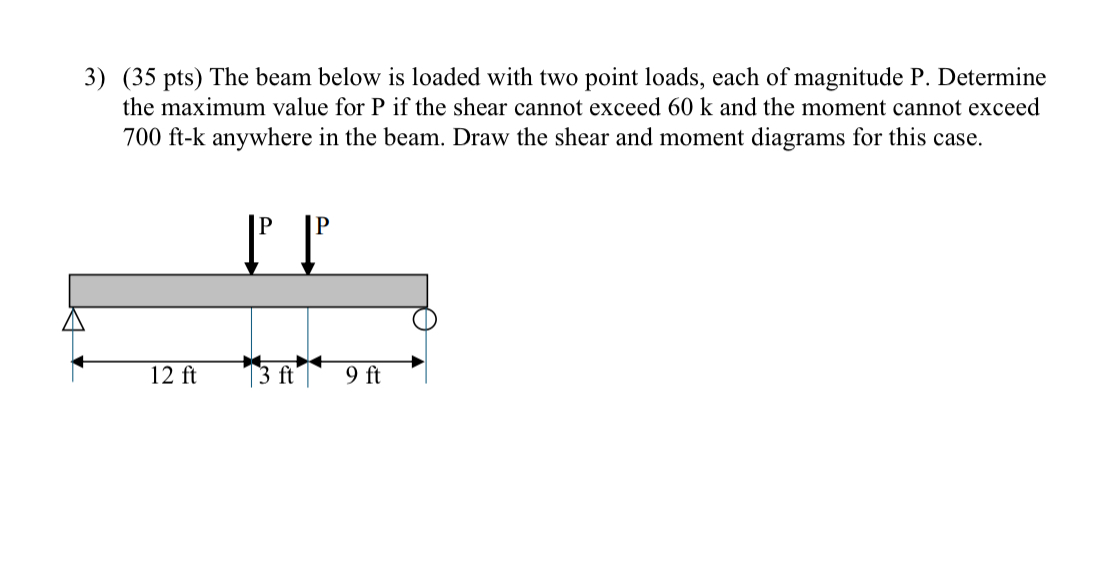 Solved 3) ( 35 ﻿pts ) ﻿The beam below is loaded with two | Chegg.com