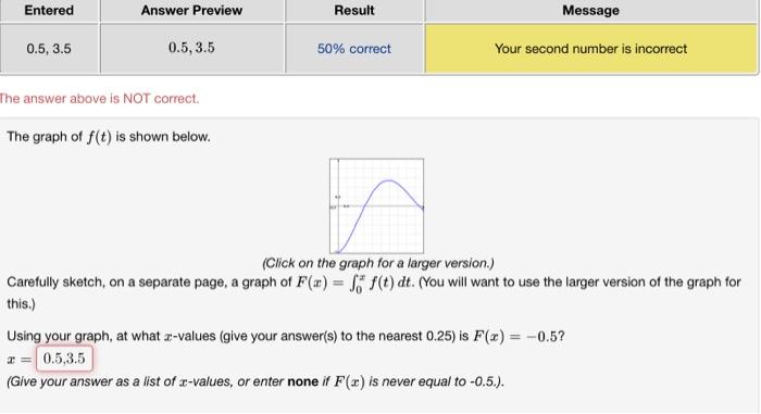 Solved The answer above is NOT correct. The graph of f(t) is | Chegg.com