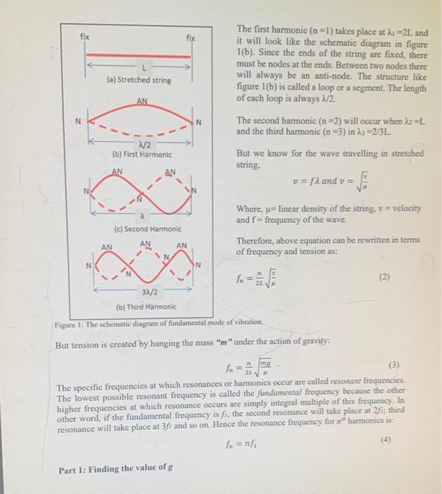 Resonance on String Objectives a. Study of resonance | Chegg.com