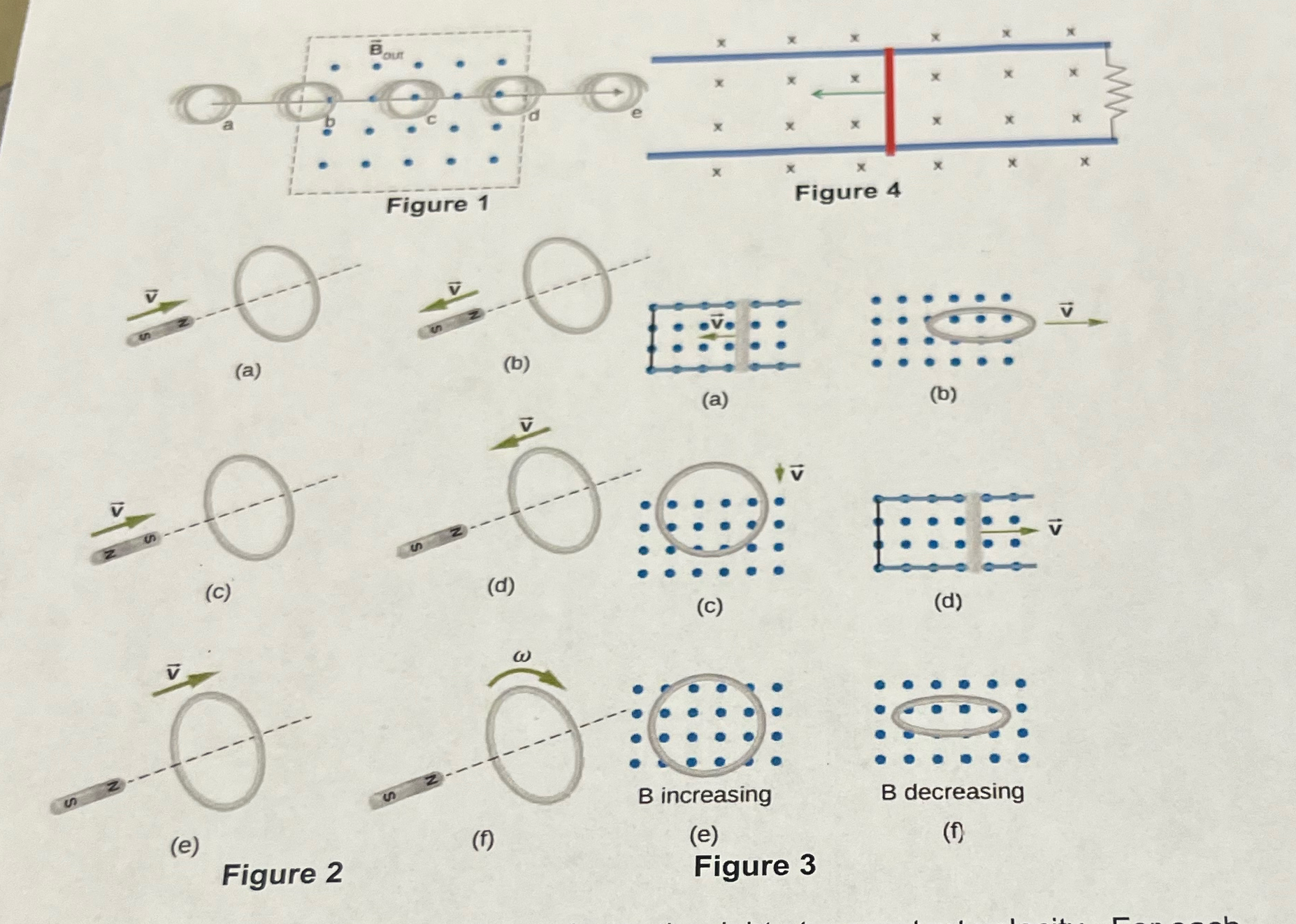 Figure 1(a)(a)(c)(b)(d)(f)Figure 2 | Chegg.com