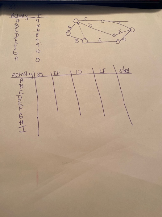 Solved 3. Given the following network: a) Find the earliest | Chegg.com