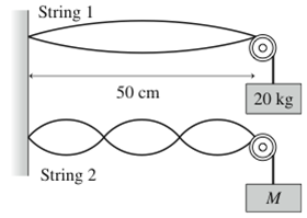 Solved Two strings with linear densities of 0.005kg/m are | Chegg.com