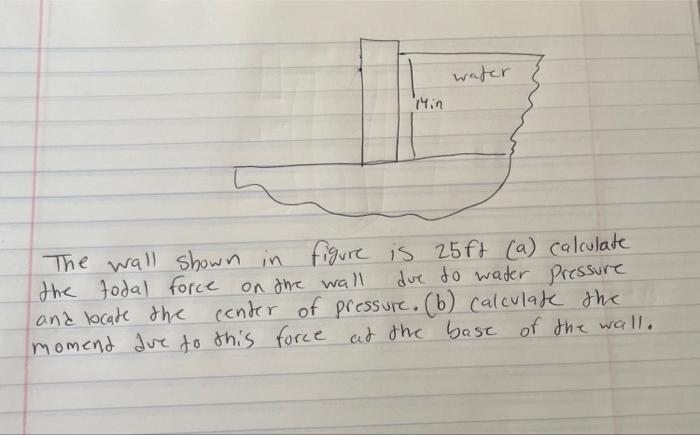 Solved water 14in The wall shown in figure is 25ft (a) | Chegg.com