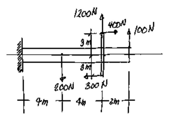 Solved Problem 2determine The Reactions At The Fixed Support