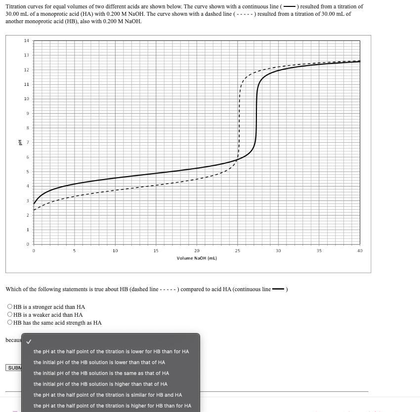 Solved Titration curves for equal volumes of two different | Chegg.com