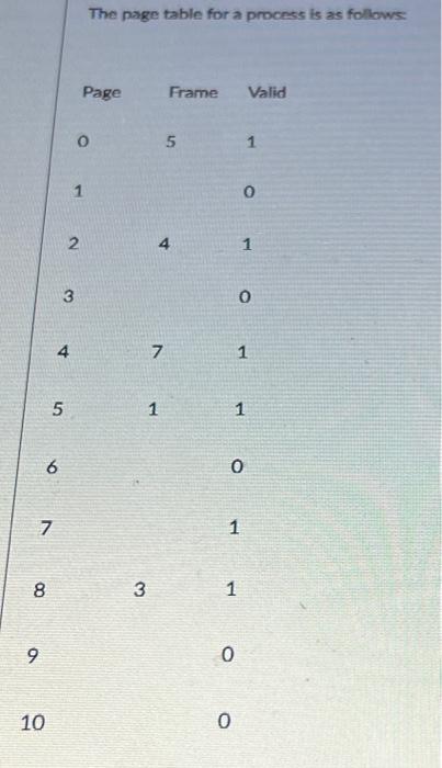 Solved The page table for a process is as follows:Main | Chegg.com