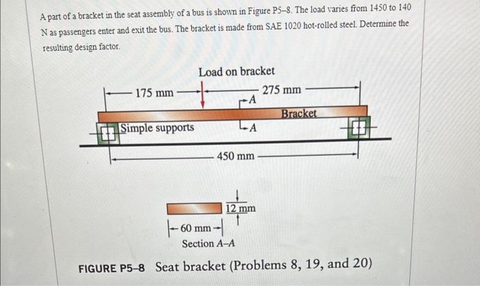Solved A part of a bracket in the seat assembly of a bus is | Chegg.com