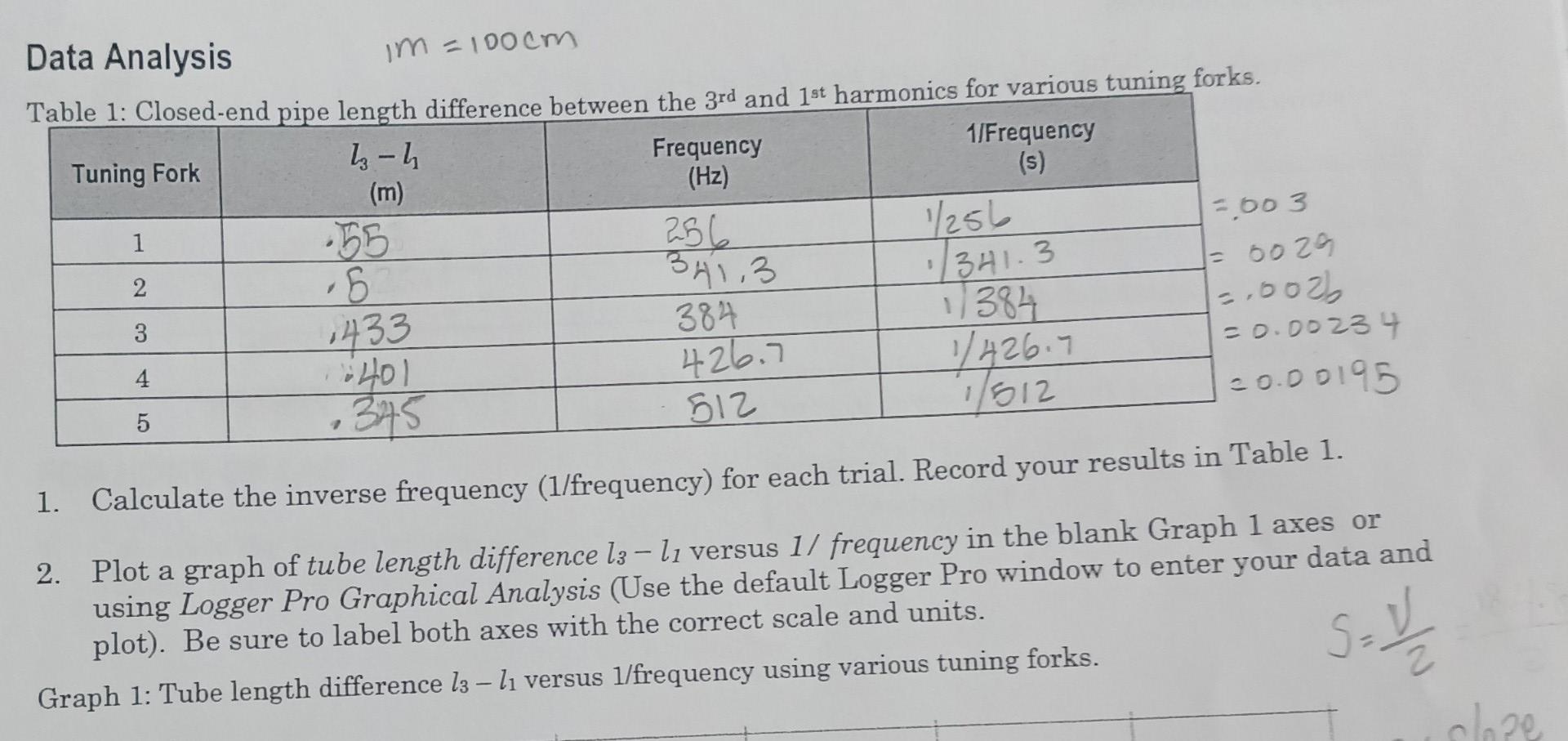 Data Analysis 1m=100 cm 1. Calculate the inverse | Chegg.com