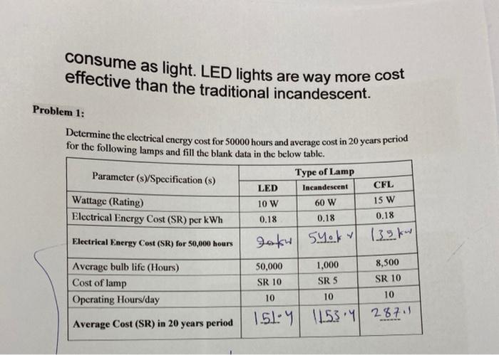 Solved consume as light. LED lights are way more cost | Chegg.com