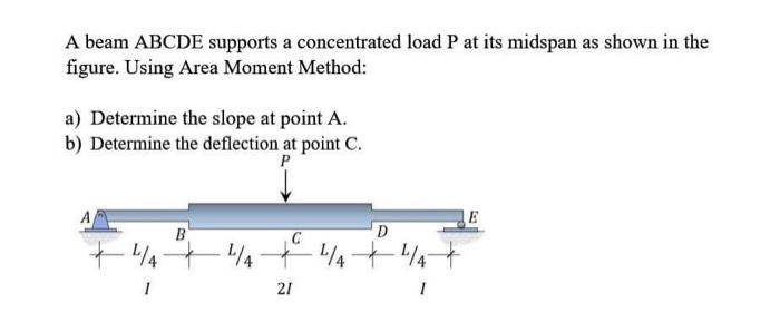 Solved A beam ABCDE supports a concentrated load P at its | Chegg.com