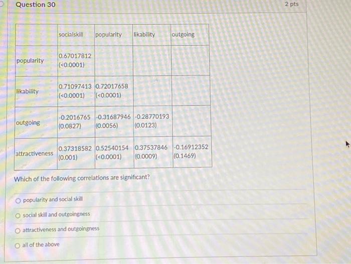Question 30 Which of the following correlations are | Chegg.com