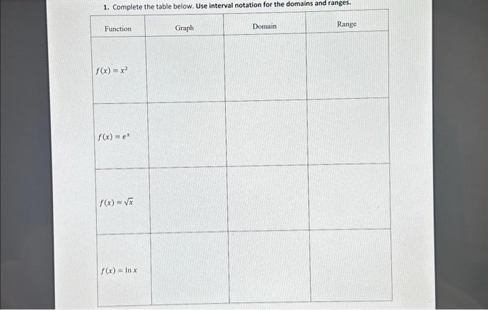 Solved 1. Complete the table below. Use interval notation | Chegg.com