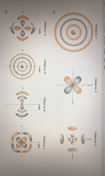 Solved 2. (a) Tell how many nodal planes are present in each | Chegg.com