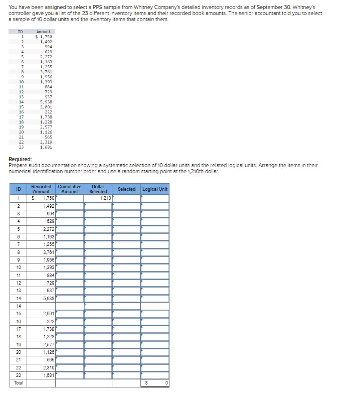 Solved You have been assigned to select a PPS sample from | Chegg.com