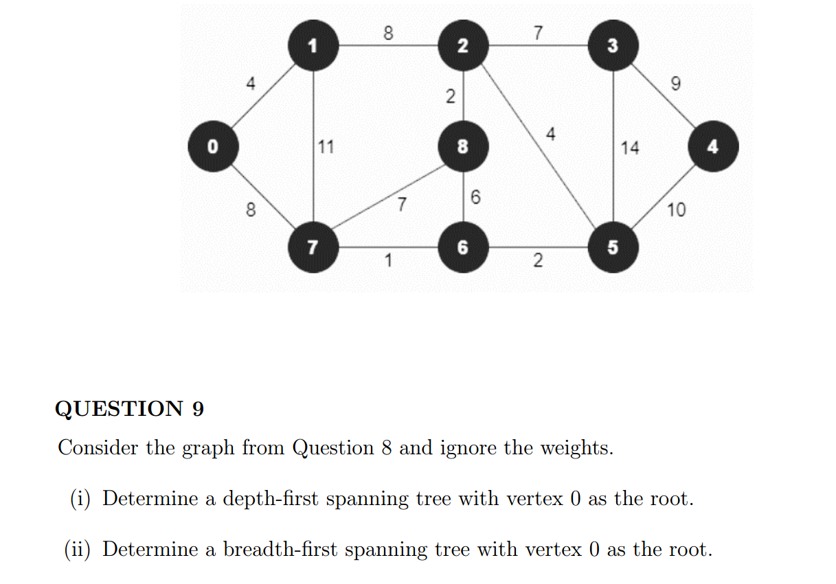 Solved QUESTION 9Consider the graph from Question 8 ﻿and | Chegg.com