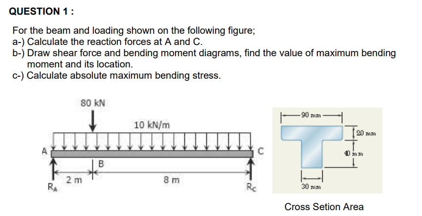 Solved QUESTION 1 ﻿:For the beam and loading shown on the | Chegg.com