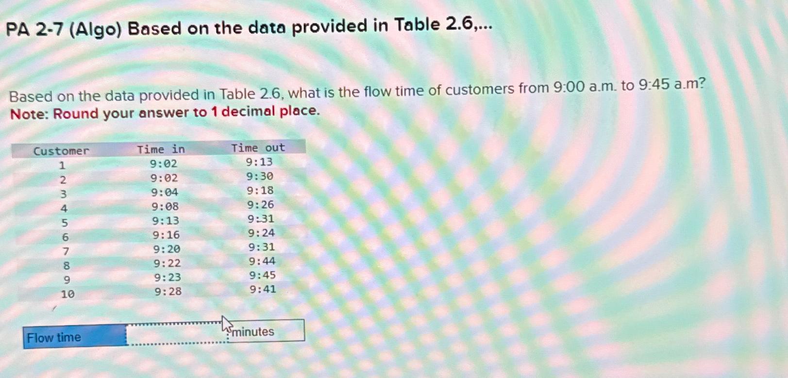 Solved PA 2-7 (Algo) ﻿Based on the data provided in Table | Chegg.com