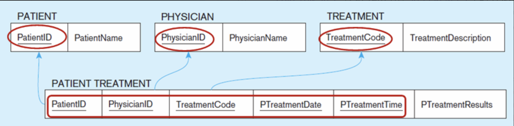 Solved part of the code question | Chegg.com